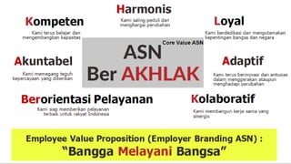 core value ASN komplit dengan berbagai materi | PPTX