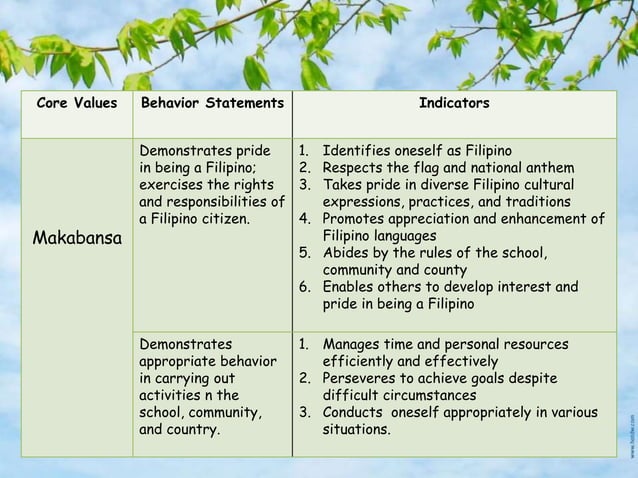 Core Values core-values