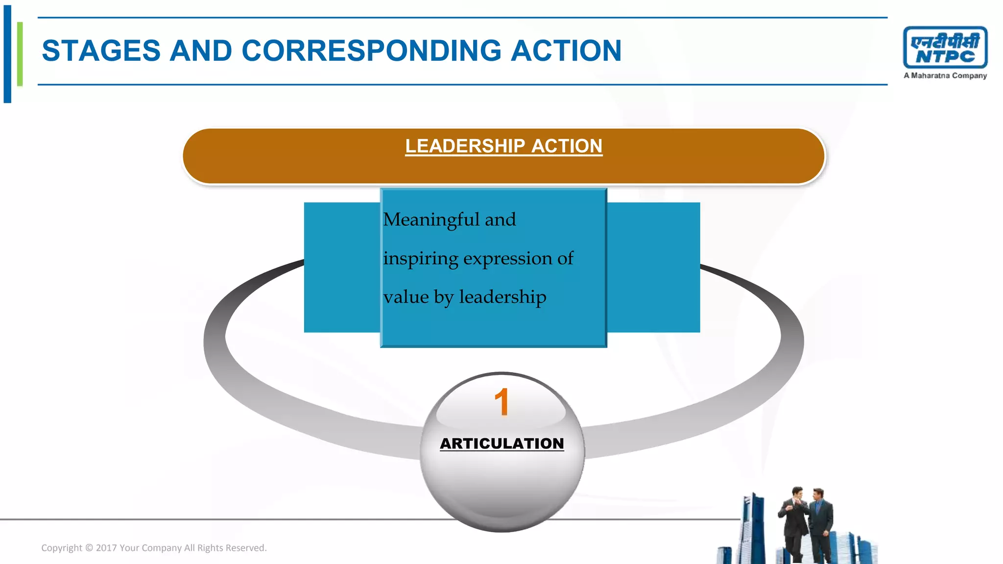 Core values OF NTPC | PPTX