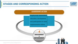 Core values OF NTPC | PPTX