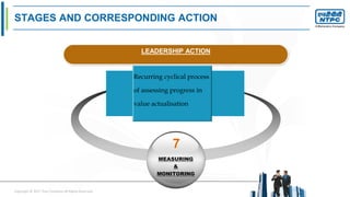 Core values OF NTPC | PPTX