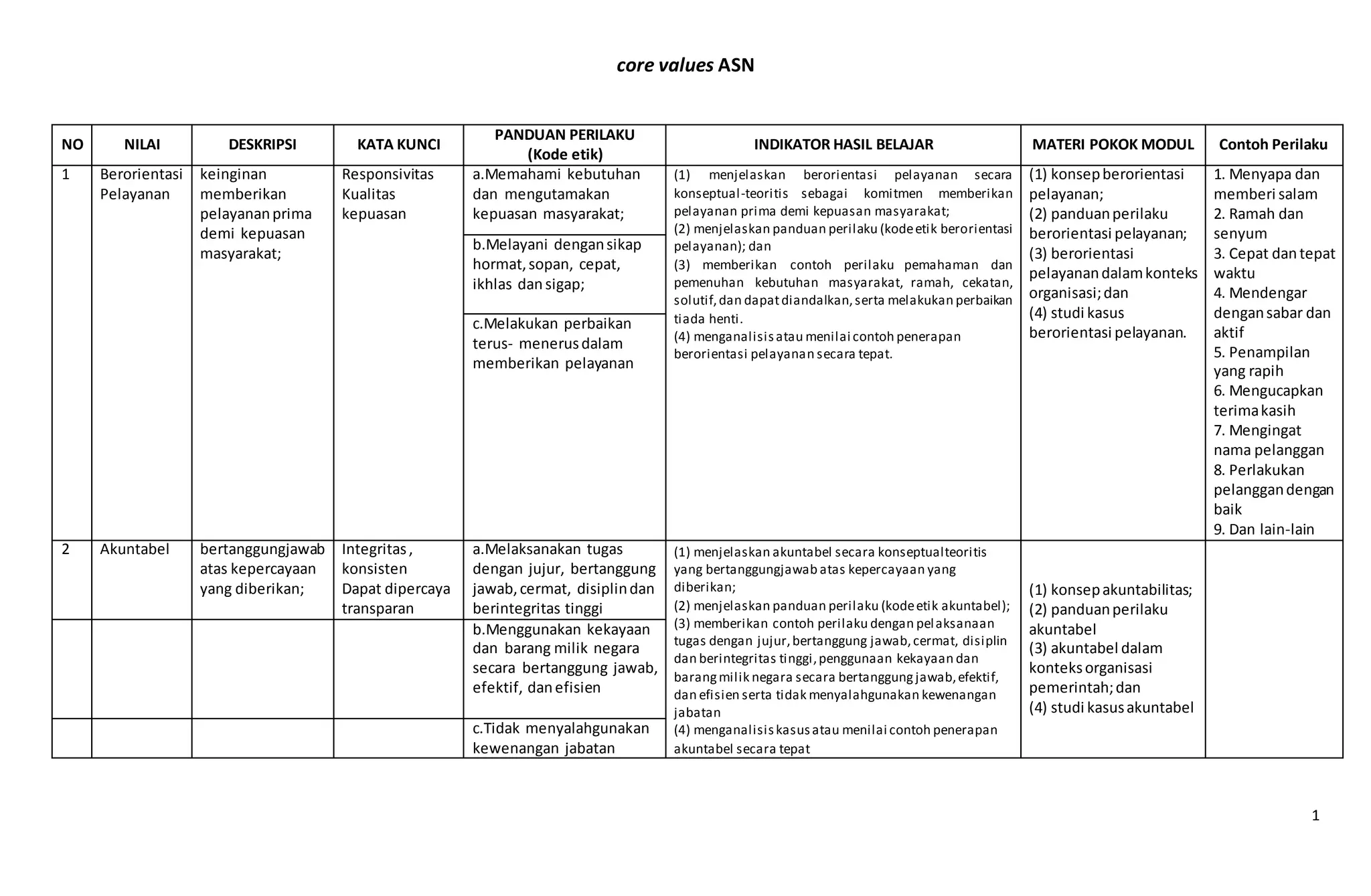 core values ASN.docx