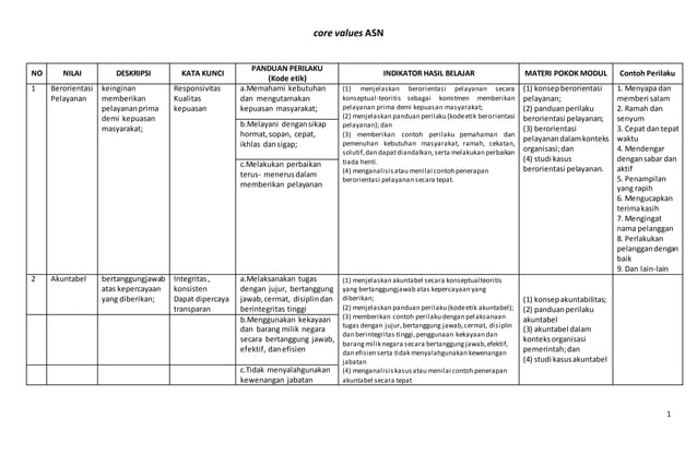 core values ASN.docx