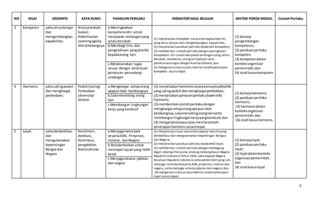 core values ASN.docx
