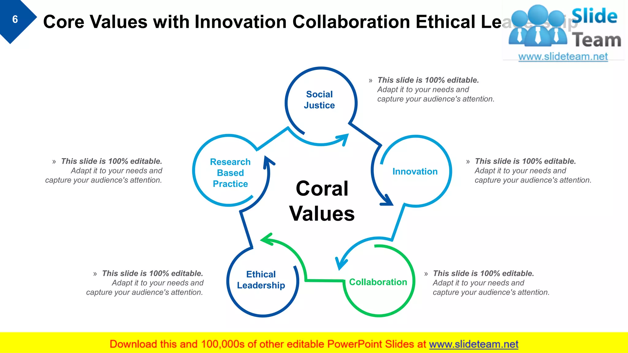 Core Values Compassion Empathy Transparency Dedication Accessibility | PPT