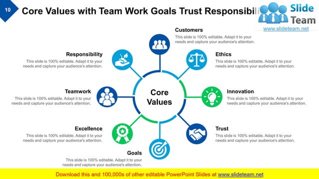 Core Values Compassion Empathy Transparency Dedication Accessibility | PPT