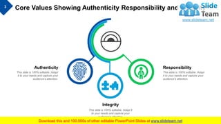 Core Values Compassion Empathy Transparency Dedication Accessibility | PPT