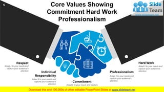 Core Values Compassion Empathy Transparency Dedication Accessibility | PPT