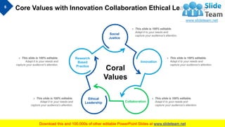 Core Values Compassion Empathy Transparency Dedication Accessibility | PPT