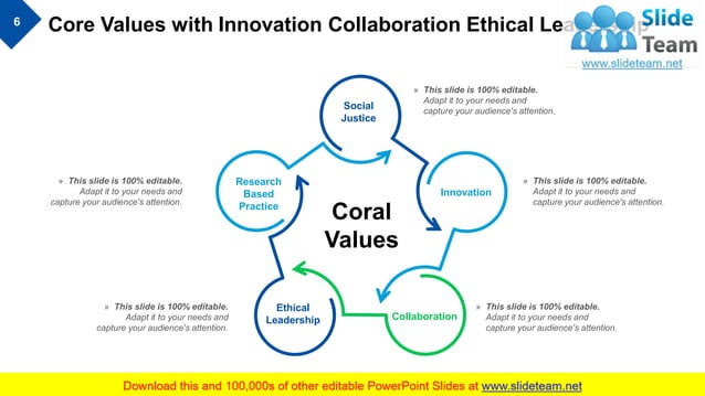 Core Values Compassion Empathy Transparency Dedication Accessibility | PPT