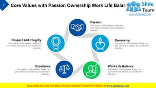 Core Values Compassion Empathy Transparency Dedication Accessibility | PPT