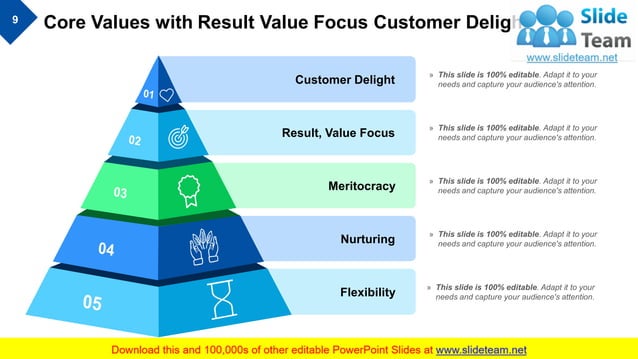Core Values Compassion Empathy Transparency Dedication Accessibility | PPT