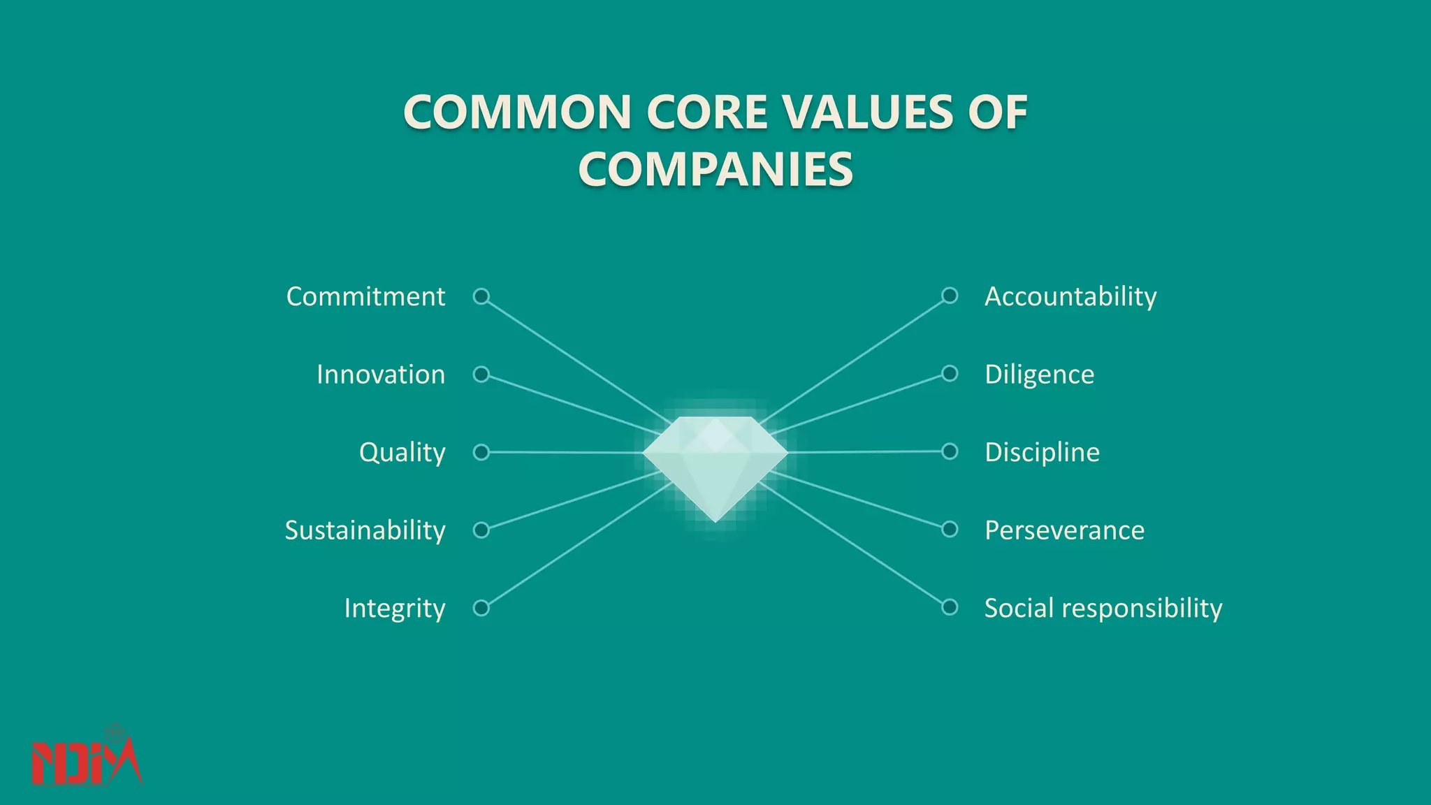 Core values for a company | PPTX