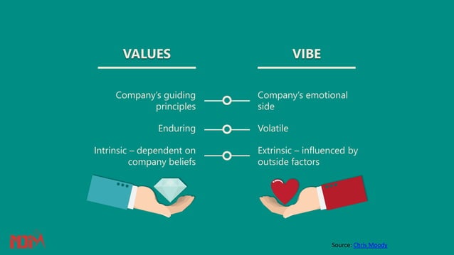 Core values for a company | PPTX | Business | Business and Finance