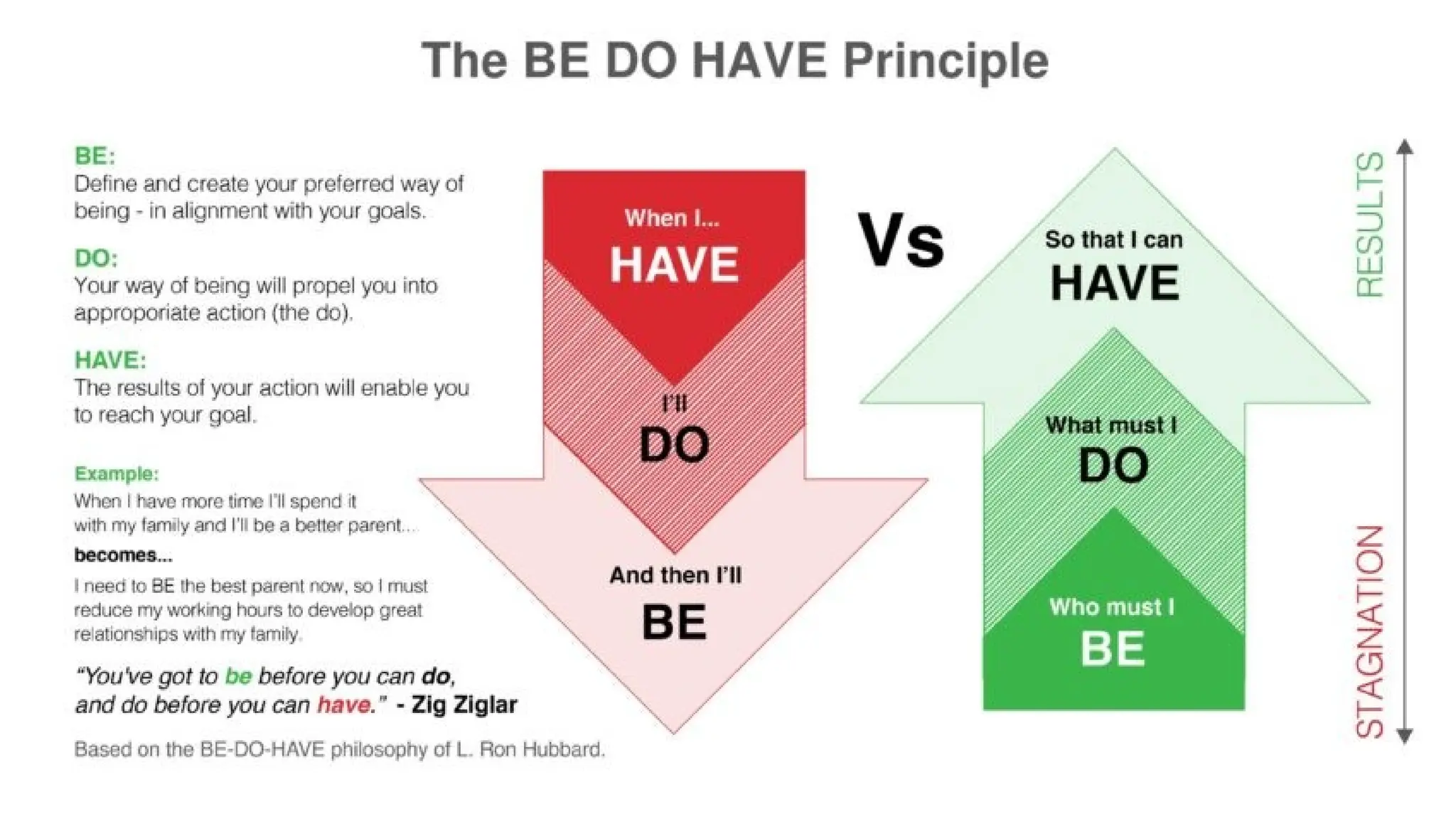 Core Values formation-Be DO Have of Zig Ziglar.pptx | Family and ...