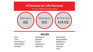 Core Values formation-Be DO Have of Zig Ziglar.pptx