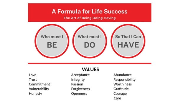 Core Values formation-Be DO Have of Zig Ziglar.pptx