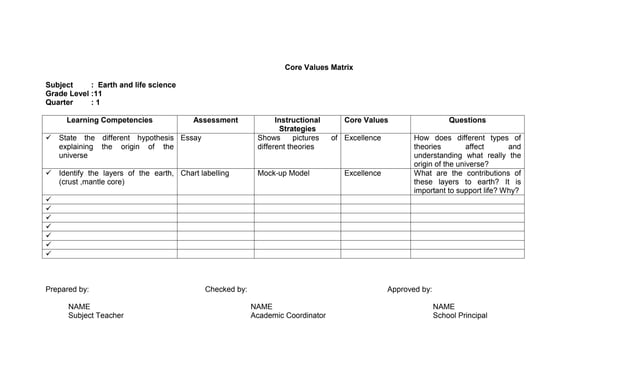 Core Values Matrix For Araling Panlipunan 7 Ppt