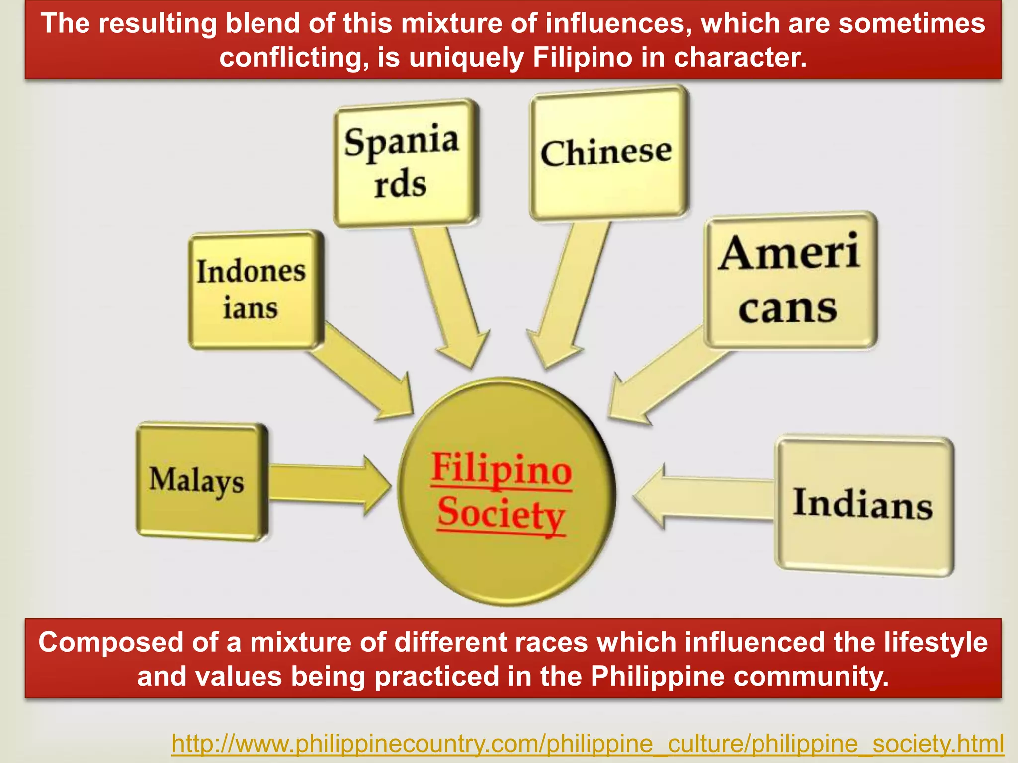 Filipino Core Values, Characteristics and Citizenship Morals | PPTX