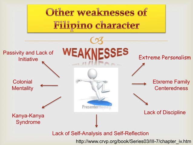 Filipino Core Values, Characteristics and Citizenship Morals | PPTX