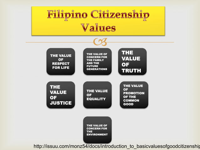 Filipino Core Values, Characteristics and Citizenship Morals | PPTX