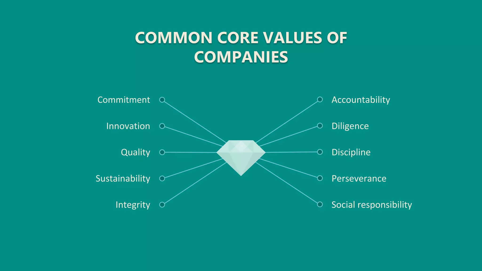 Core values of a company* | PPTX