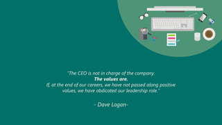 Core values of a company* | PPT