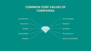 Core values of a company* | PPT