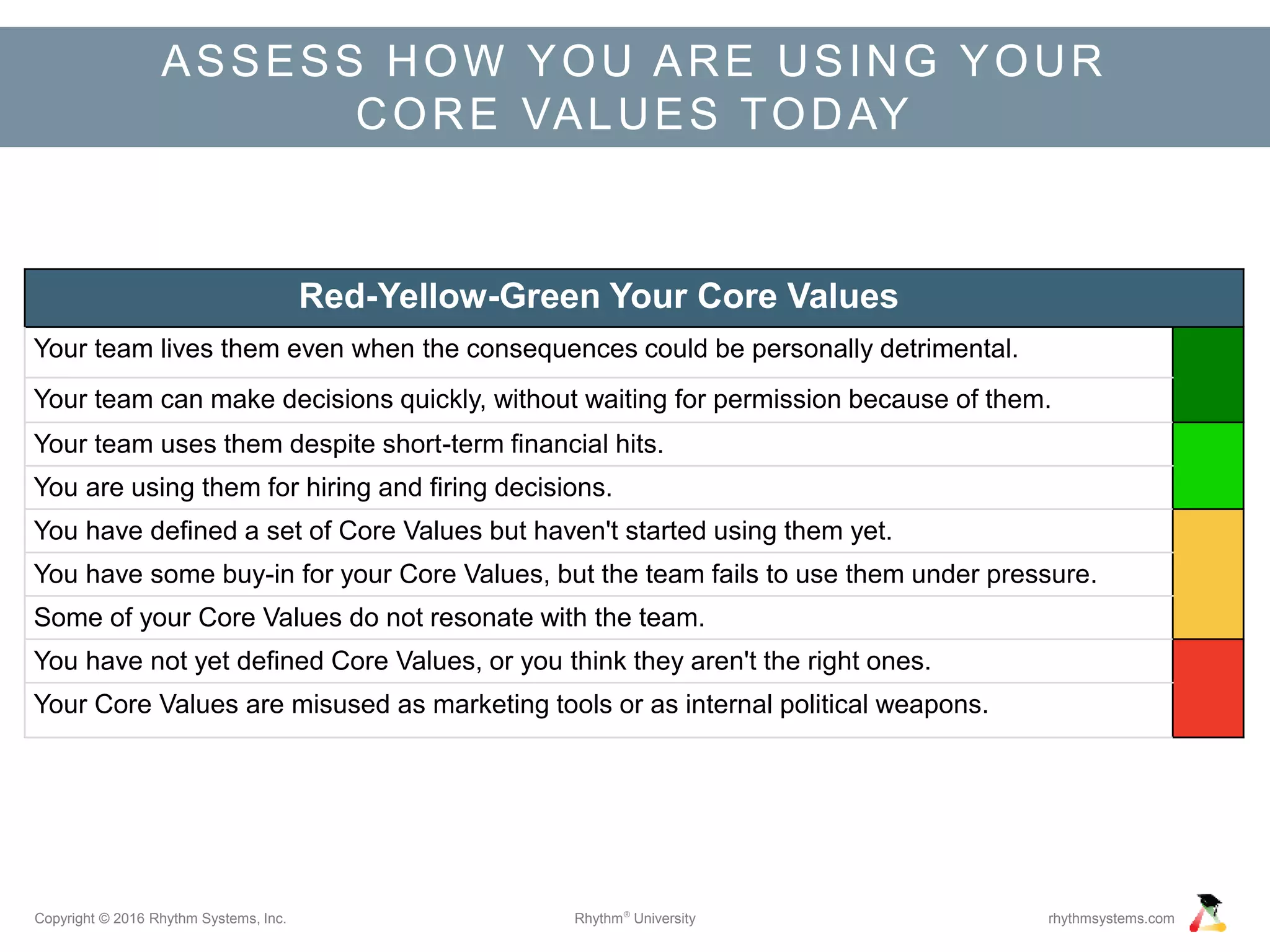Core Values Rhythm University Sildeshare | PPT