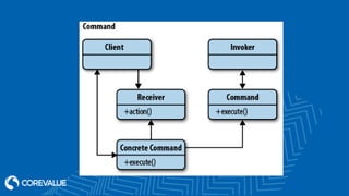 CQRS and Event Sourcing | PPT