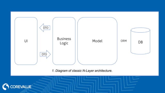 CQRS and Event Sourcing | PPT | Free Download