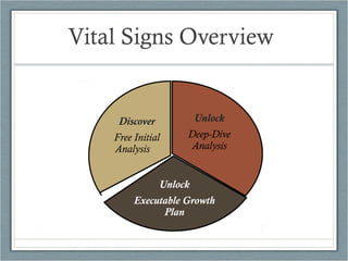 Core value vital signs 5.0 | PPT