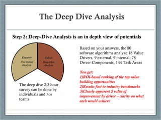 Core value vital signs 5.0 | PPT
