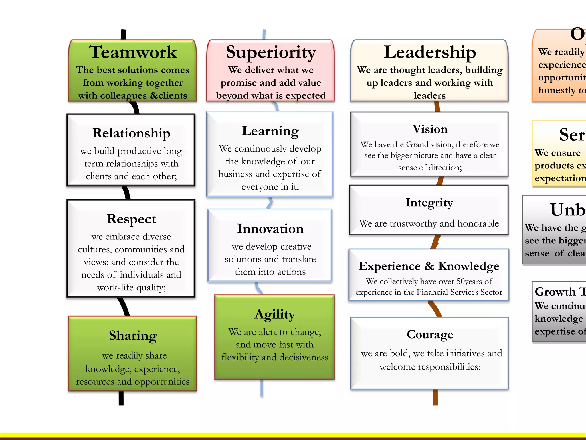 Core Values | PPTX