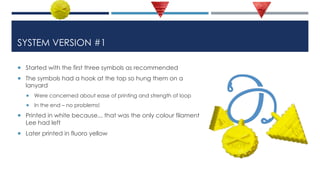 Core vocab & Tangible symbols final.pdf