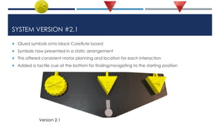 Core vocab & Tangible symbols final.pdf