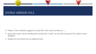 Core vocab & Tangible symbols final.pdf