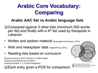 Core vocabularies for Bilingual Language Learning and Literacy Skill ...