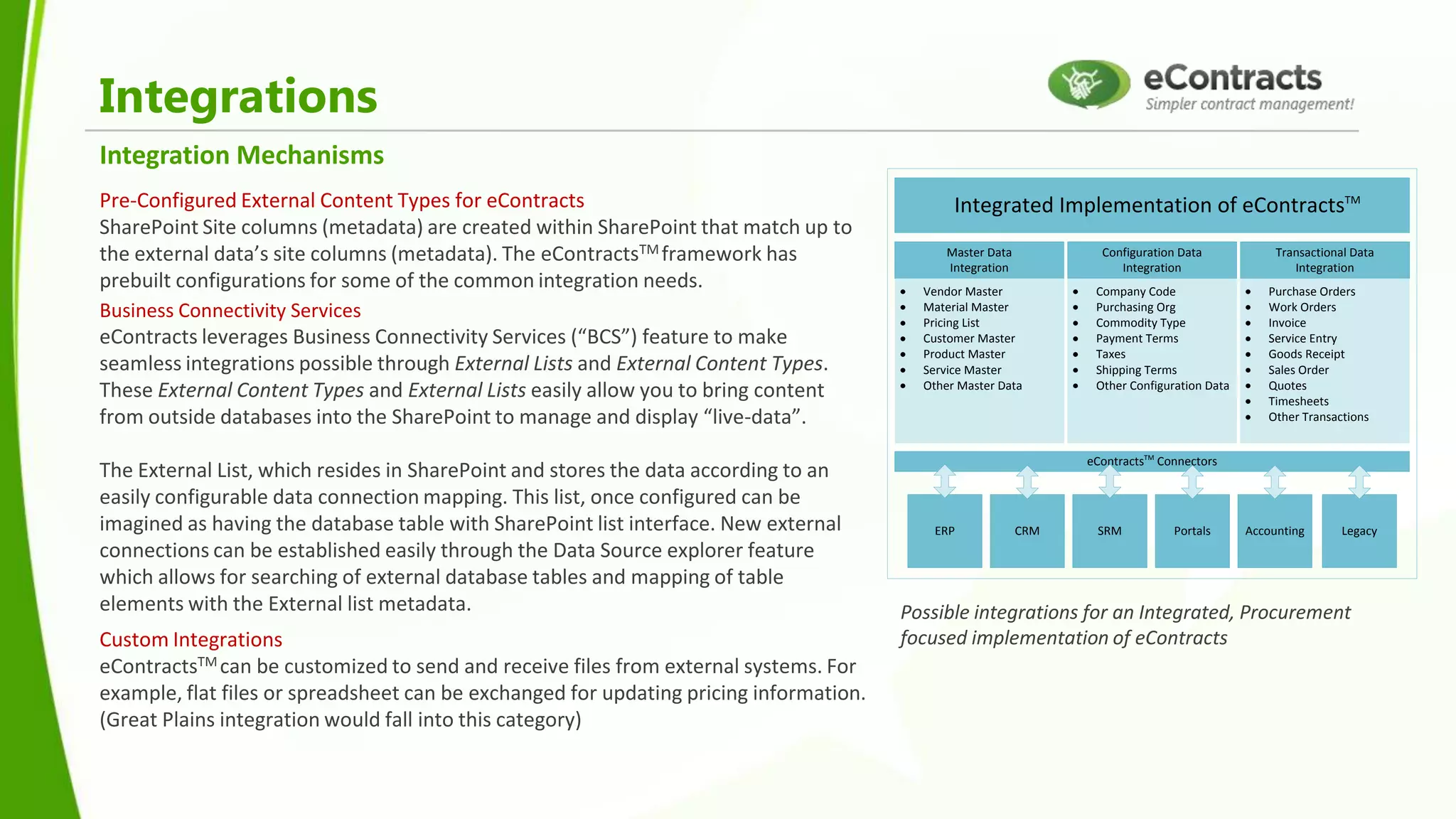 Simplifying Contract Lifecycle Management with SharePoint | PPT