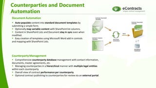 Simplifying Contract Lifecycle Management with SharePoint | PPT