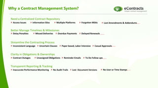 Simplifying Contract Lifecycle Management with SharePoint | PPT