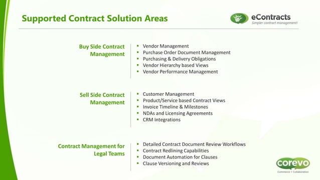 Simplifying Contract Lifecycle Management with SharePoint | PPT