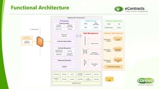 Simplifying Contract Lifecycle Management with SharePoint | PPT