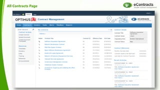 Managing Contract Obligations and Milestones with SharePoint | PPT