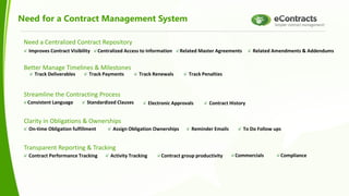 Managing Contract Obligations and Milestones with SharePoint | PPT