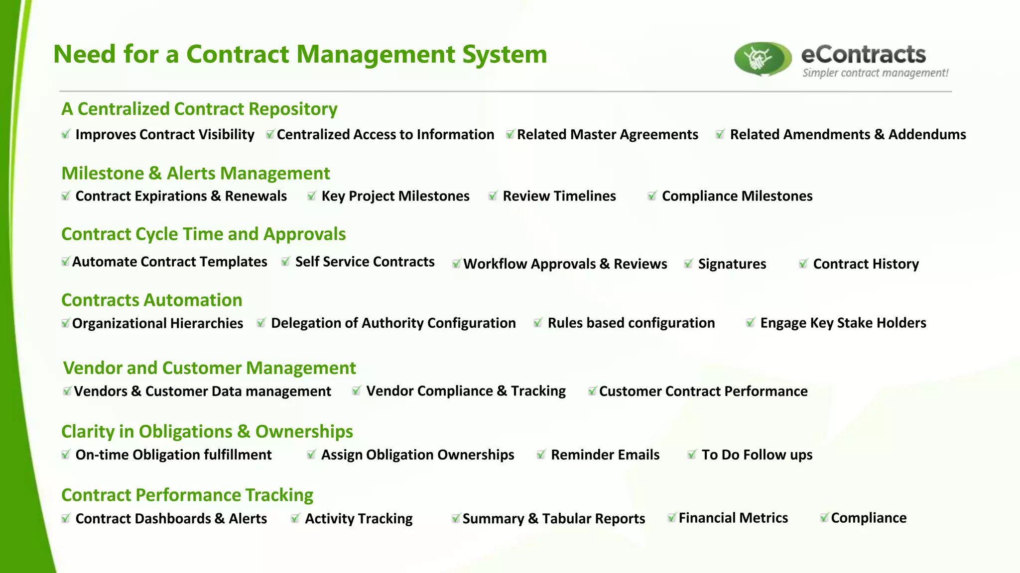 Managing Contracts with SharePoint | PPT