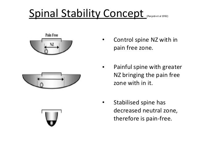 Core Will It Survive