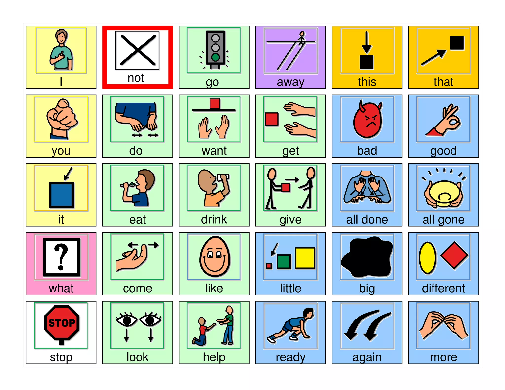 Core words in three symbol sets | PDF
