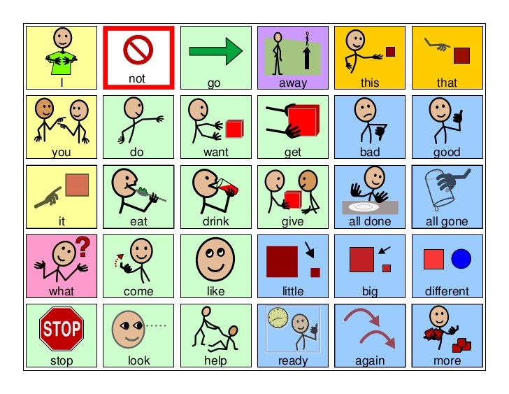 Core words in three symbol sets