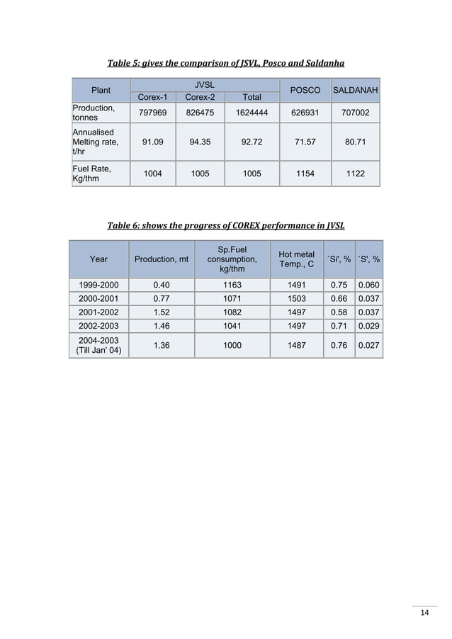 Corex Process in Iron Making | PDF